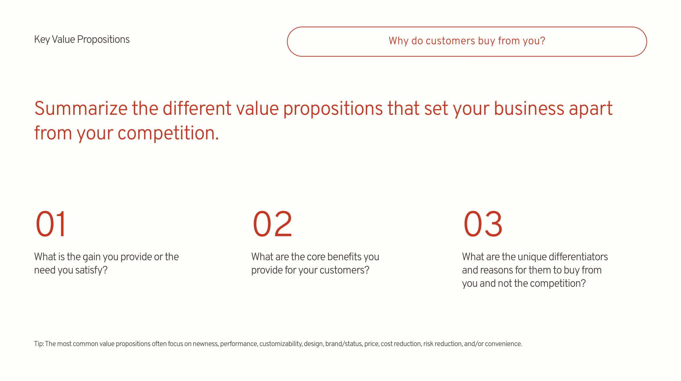 Business Model Canvas template | Pitch